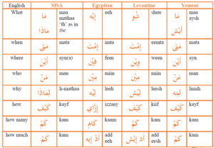 Most Common Arabic words & phrases - Learn Quran Online with Tajweed ...