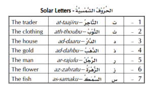 Learn Arabic Course - infinitive - Verbal Noun - QuranMyWay
